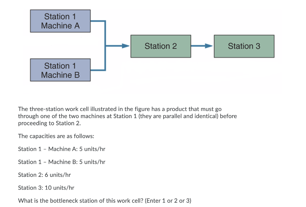 Solved Station 1 Machine A Station 2 Station 3 Station 1 | Chegg.com