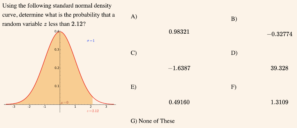 Solved Using the following standard normal density curve, | Chegg.com