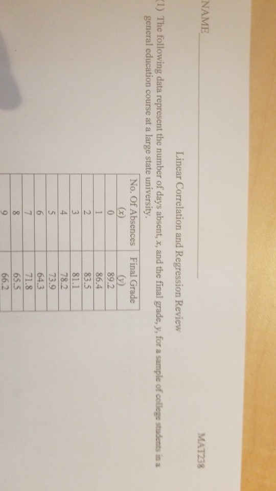Solved MAT238 NAME Linear Correlation and Regression Review | Chegg.com