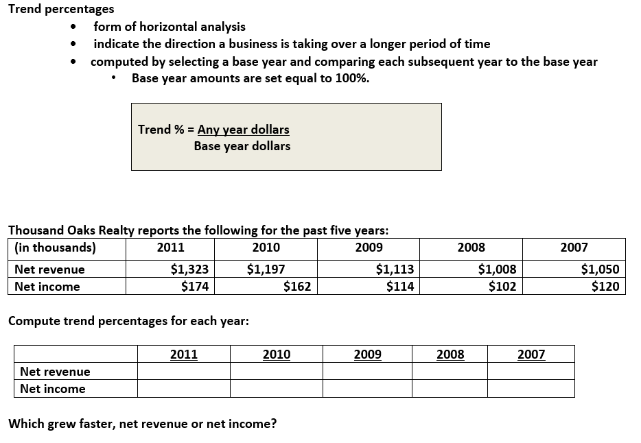 Solved Trend percentages • form of horizontal analysis • | Chegg.com
