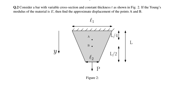 Solved Q. 2 ﻿Consider a bar with variable cross-section and | Chegg.com
