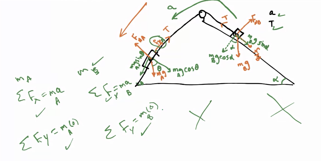 Solved A system consists of two objects with different | Chegg.com