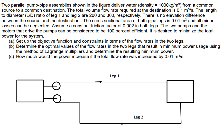 Solved Two parallel pump-pipe assemblies shown in the figure | Chegg.com