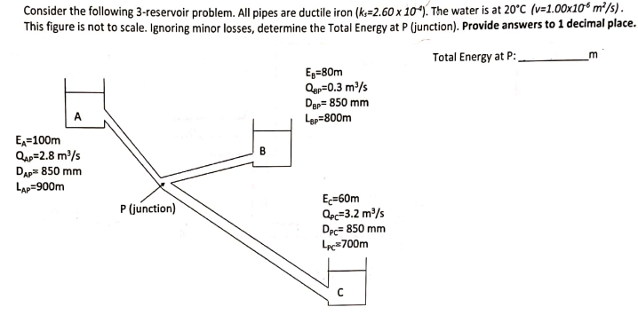 Solved m Consider the following 3-reservoir problem. All | Chegg.com