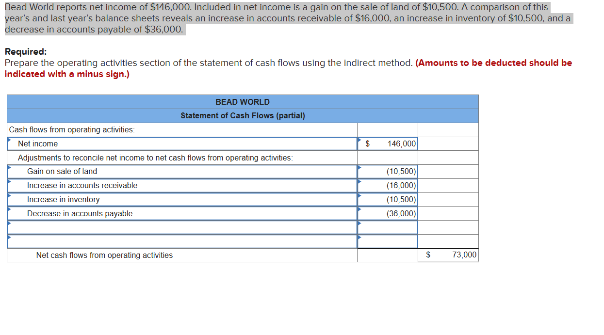 Solved Bead World reports net income of $146,000. ﻿Included | Chegg.com