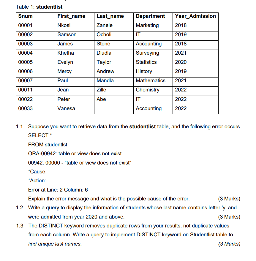 Solved Table 1: studentlist 1.1 Suppose you want to retrieve | Chegg.com