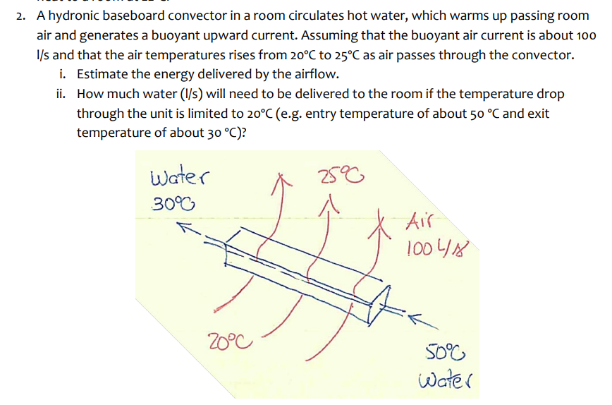 Solved A hydronic baseboard convector in a room circulates | Chegg.com