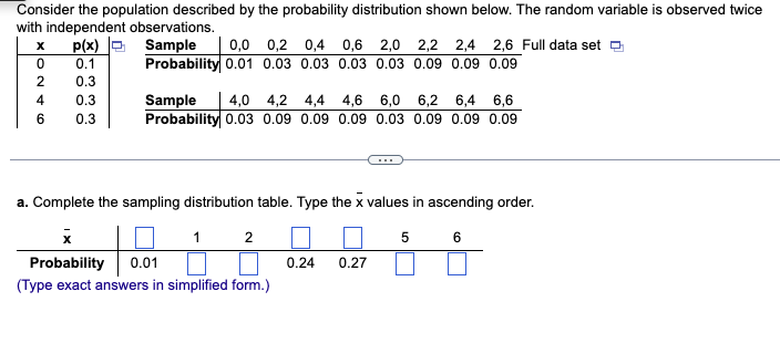 Solved Consider the population described by the probability | Chegg.com