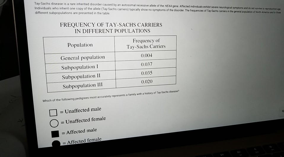 Solved Tay Sachs disease is a rare inherited disorder caused | Chegg.com