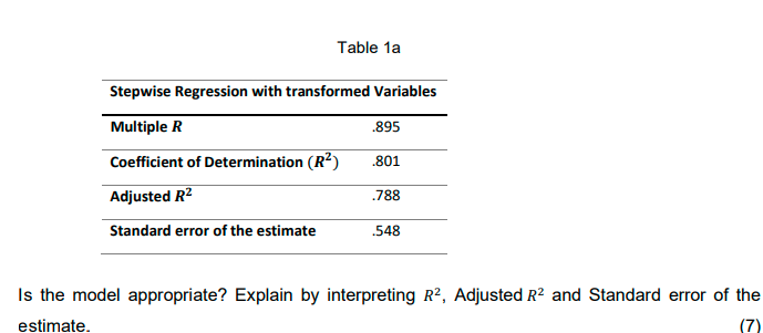 Solved Table 1a Is the model appropriate? Explain by | Chegg.com