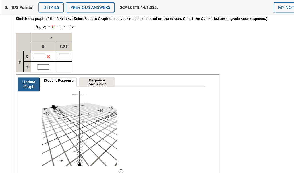 Solved SCALCET9 14.1.025. graph of the function. (Select | Chegg.com