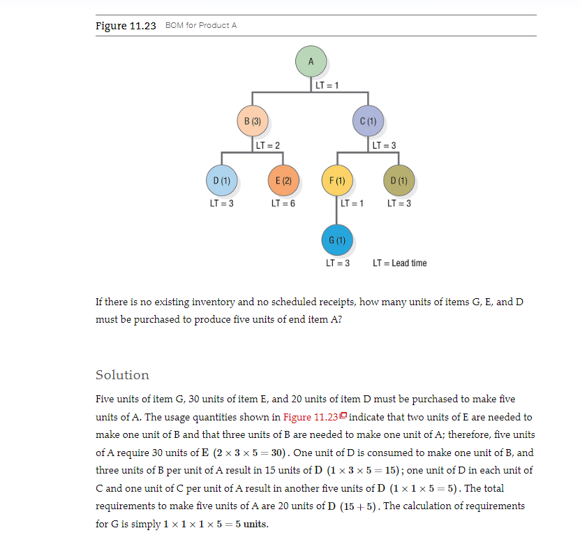 Solved Refer to Figure 11.23 and Solved Problem 1. If | Chegg.com Solved Refer to Figure 11.23 and Solved Problem 1. If | Chegg.com