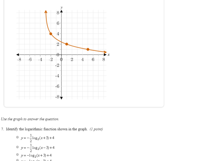 Solved x -8 6 4 2 0 2 4 6 8 Use the graph to answer the | Chegg.com