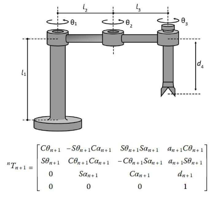 Solved For the SCARA robot manipulator given in the | Chegg.com