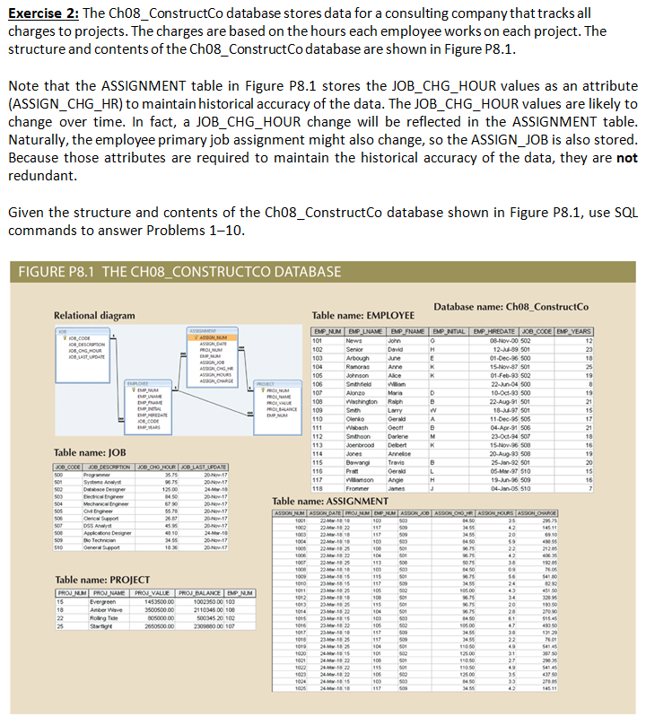 Solved Exercise 2: The Ch08_ConstructCo database stores data | Chegg.com