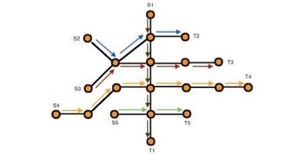 Solved Trains Scheduling Problem The tracks in the | Chegg.com