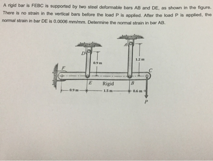 Solved A rigid bar is FEBC is supported by two steel | Chegg.com