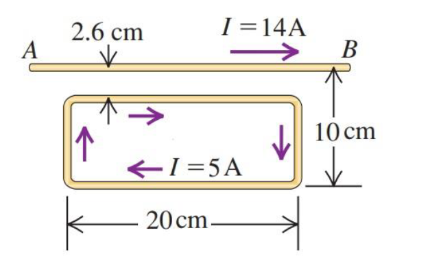 Solved As shown in the figure, a straight AB wire carrying | Chegg.com