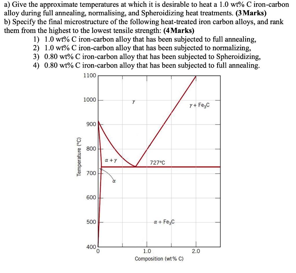 Solved a) Give the approximate temperatures at which it is | Chegg.com