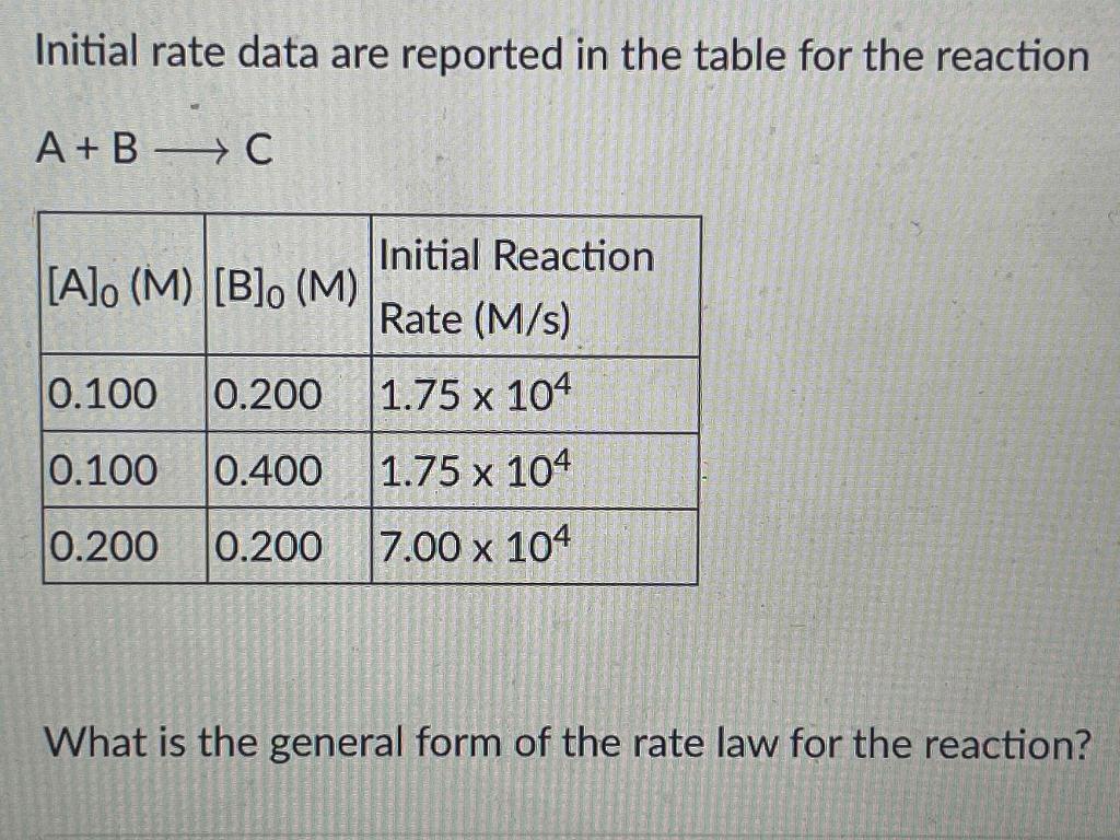 Solved Initial Rate Data Are Reported In The Table For The