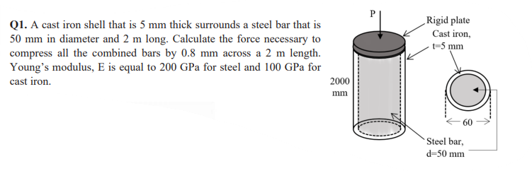 Solved Q1. A cast iron shell that is 5 mm thick surrounds a | Chegg.com