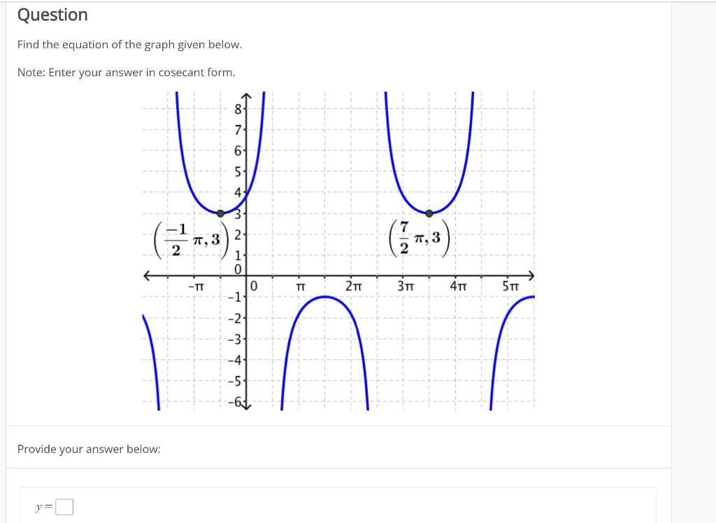 Solved Find the equation of the graph given below. Note: | Chegg.com