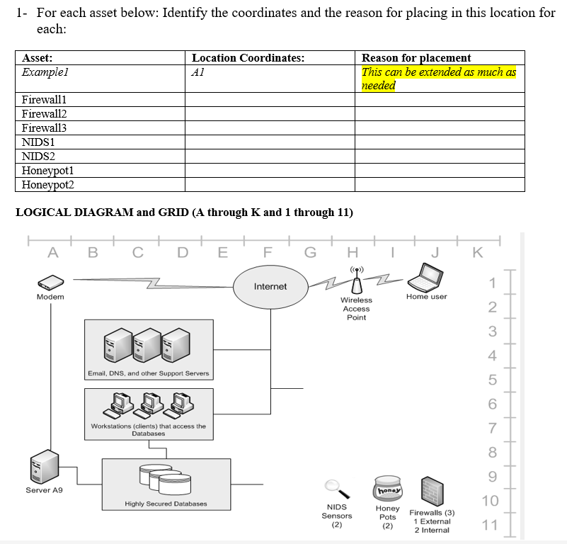 Solved Use the logical diagram grid to identify where you | Chegg.com