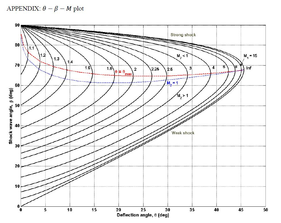Solved Note: Please solve the problem step by step with | Chegg.com