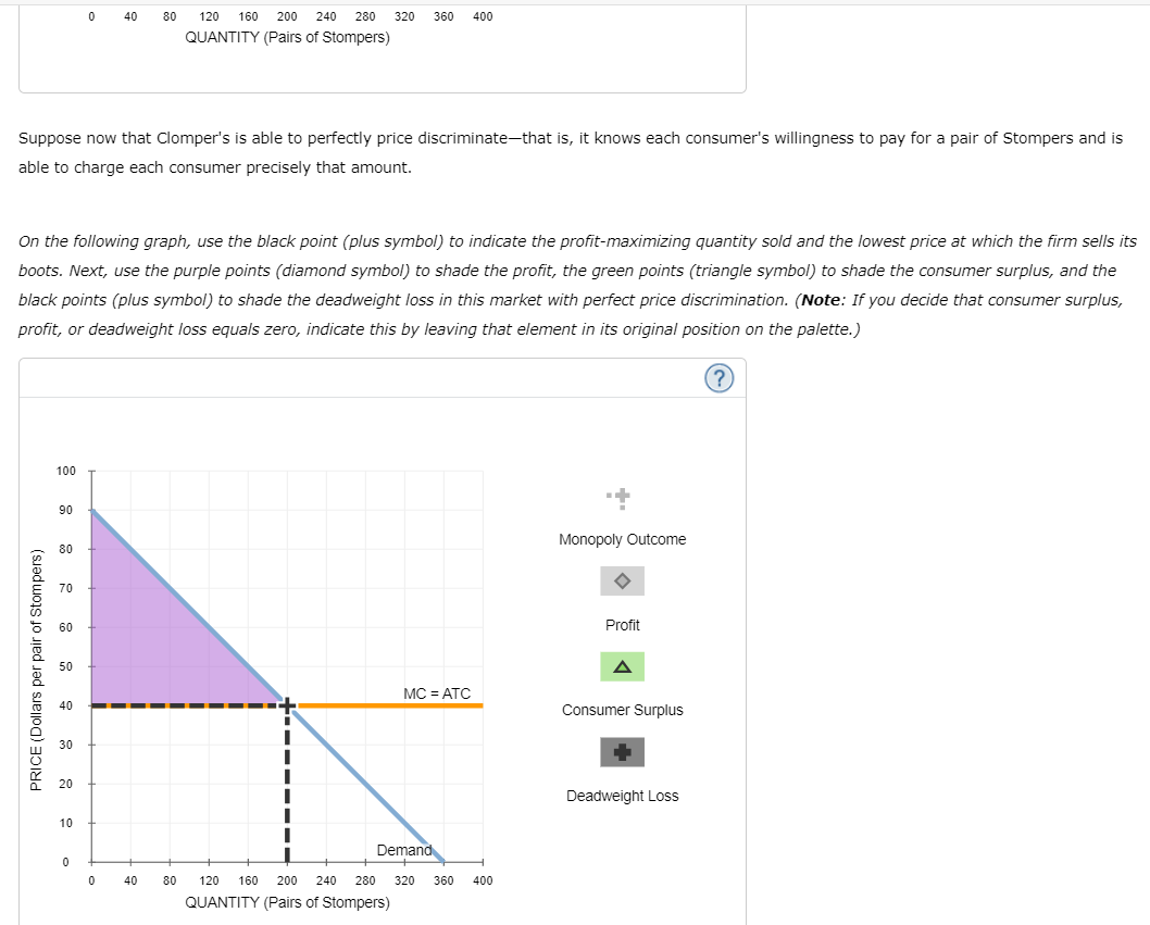 Suppose Clomper's is a monopolist that manufactures | Chegg.com