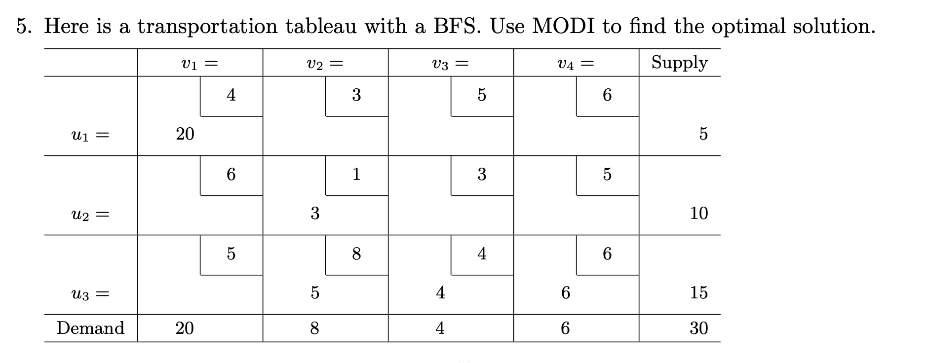 Solved 5. Here is a transportation tableau with a BFS. Use | Chegg.com