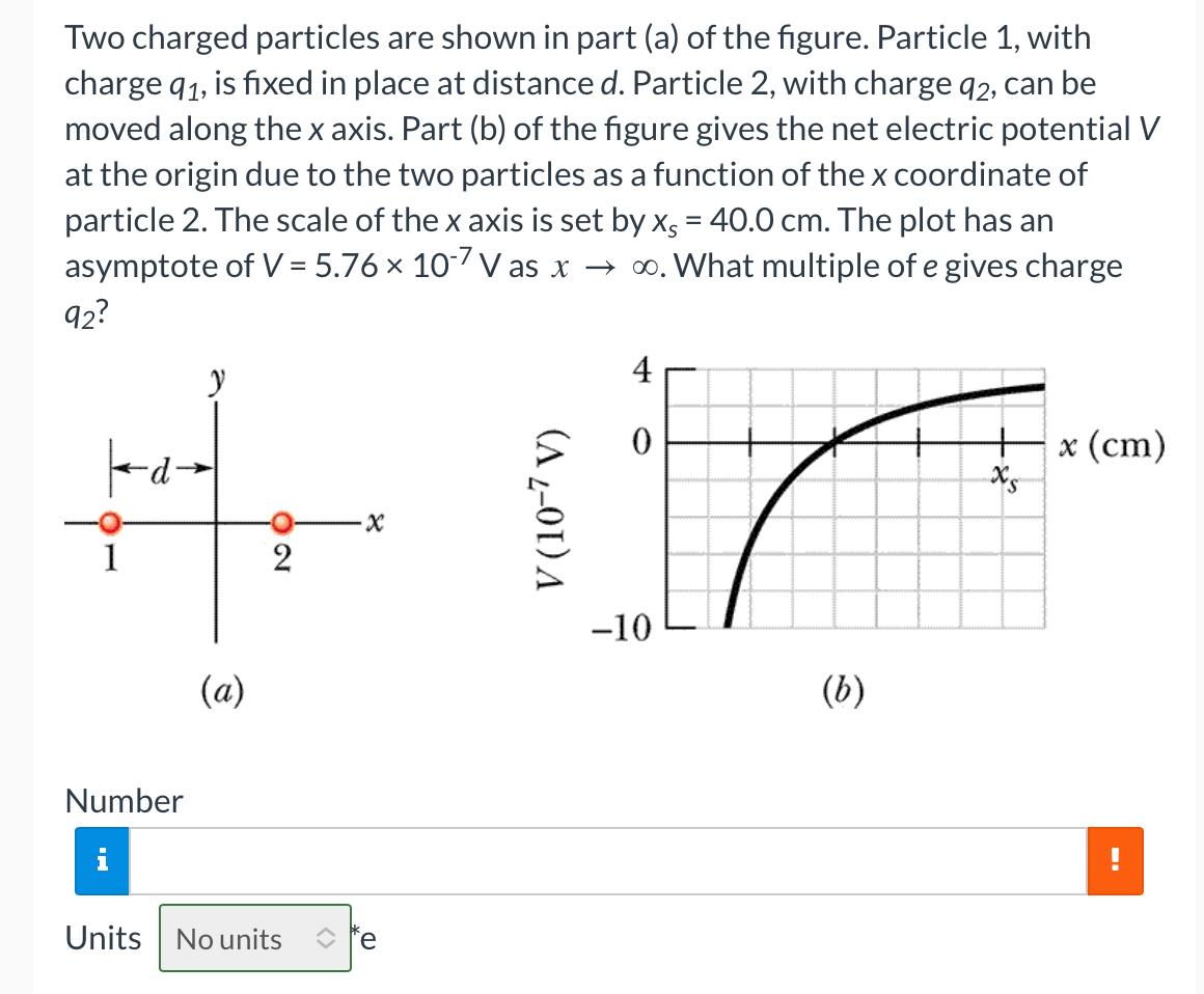 Solved Two charged particles are shown in part (a) of the | Chegg.com