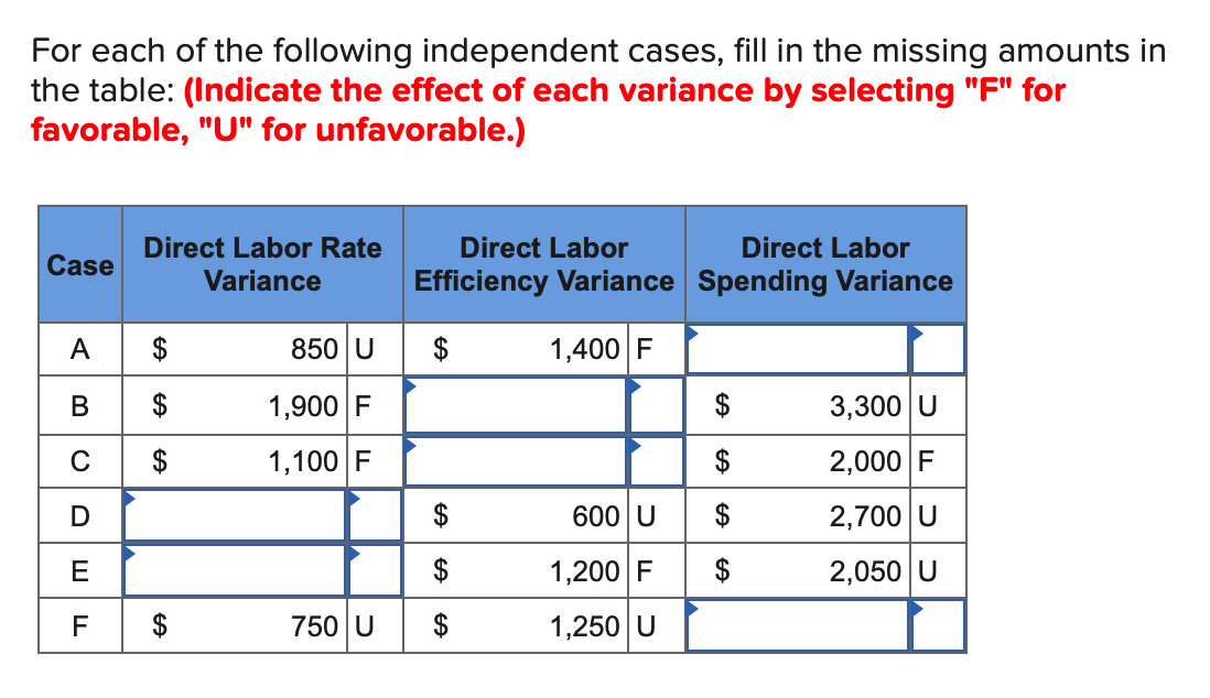 Solved For each of the following independent cases, fill in | Chegg.com