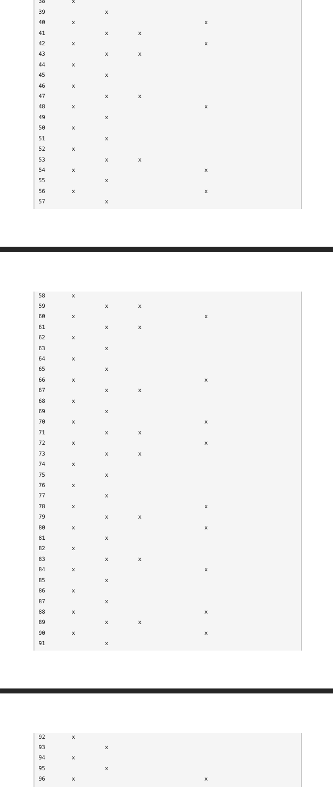 Solved Part 2a: Number Analyzer Write a series of five | Chegg.com