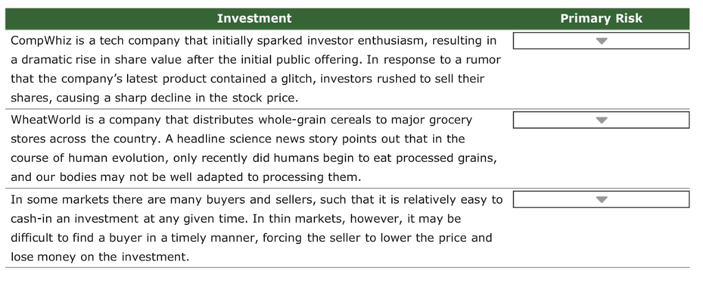 Solved Investment Primary Risk CompWhiz is a tech company | Chegg.com