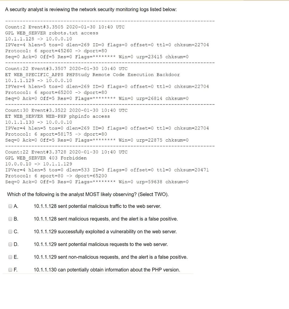Solved A Security Analyst Is Reviewing The Network Security