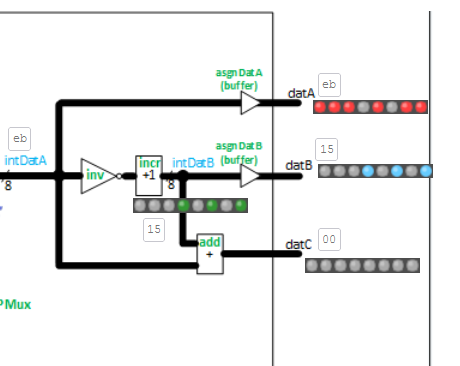 Solved could you help me with coding this using VHDL for | Chegg.com