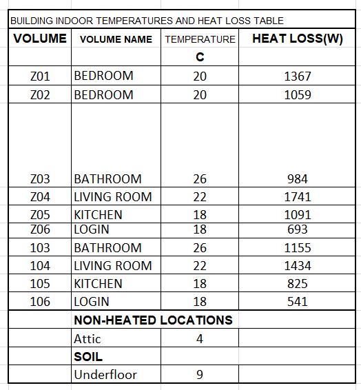 HEAT LOSS CALCULATION SCHEDULE PAGE FLOOR 1 1 Floor | Chegg.com