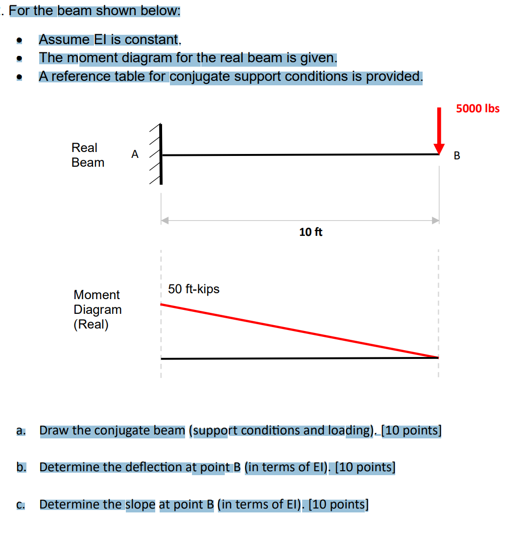 Solved For the beam shown below: • Assume EI is constant. • | Chegg.com