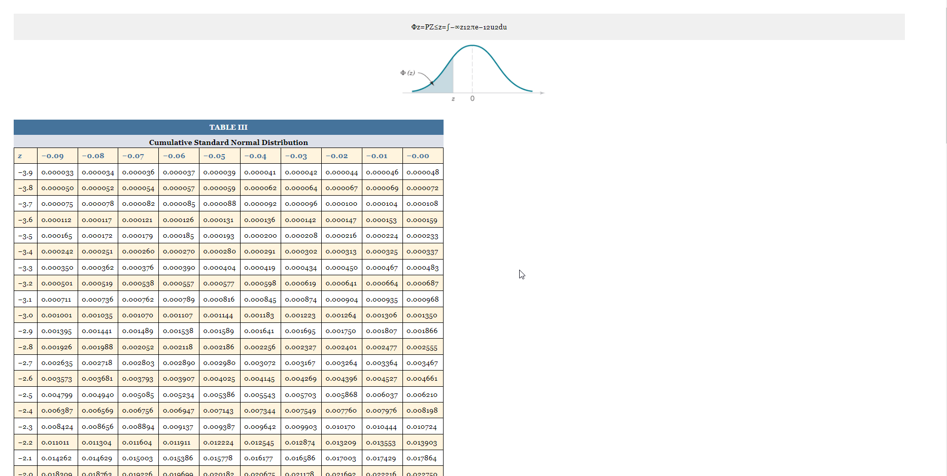Solved Use Appendix Table III to determine to 5 decimal | Chegg.com