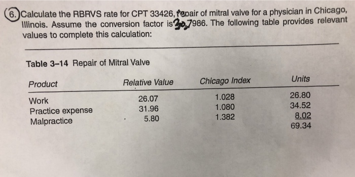 Solved 6.)Calculate the RBRVS rate for CPT 33426,fepair of | Chegg.com
