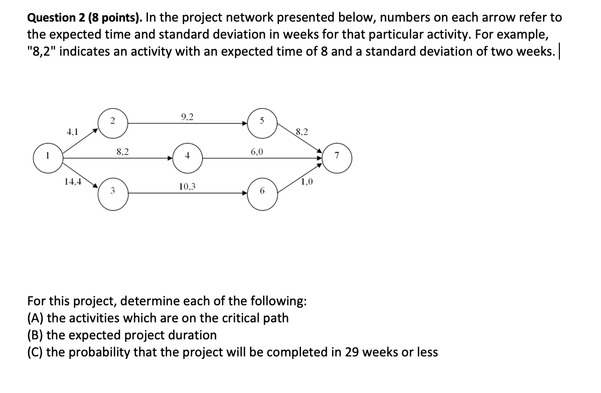 Solved Question 2 (8 points). In the project network | Chegg.com