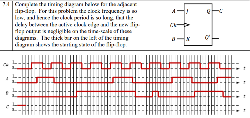 Solved AH, 아c 7.4 Complete the timing diagram below for the | Chegg.com