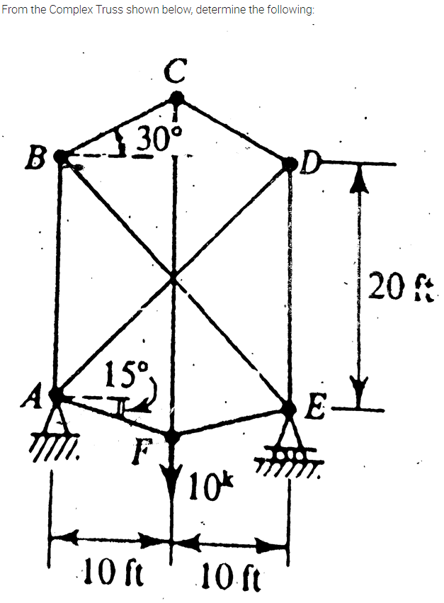 Solved From the Complex Truss shown below, determine the | Chegg.com