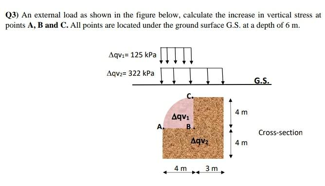 Solved Q3) An external load as shown in the figure below, | Chegg.com