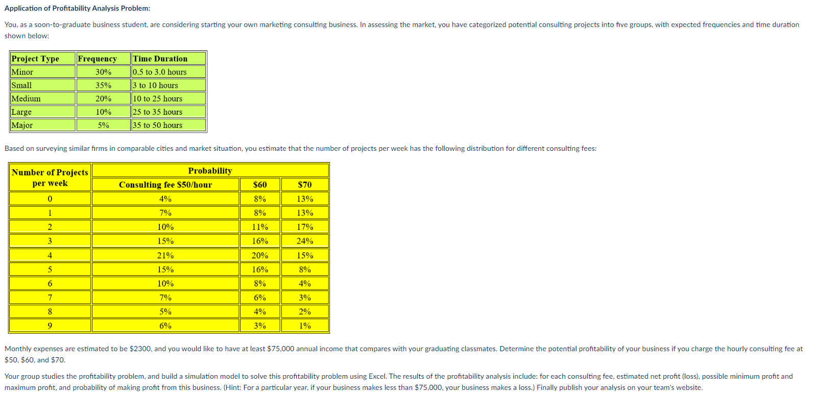 Solved Please perform a simulation (Monte Carlo) to solve | Chegg.com