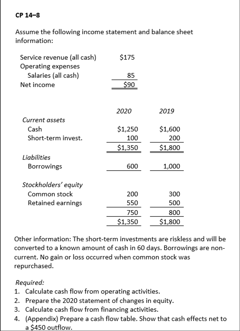 Solved Assume the following income statement and balance | Chegg.com
