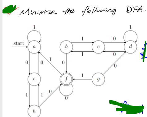 Solved Minimize the following DFA. | Chegg.com
