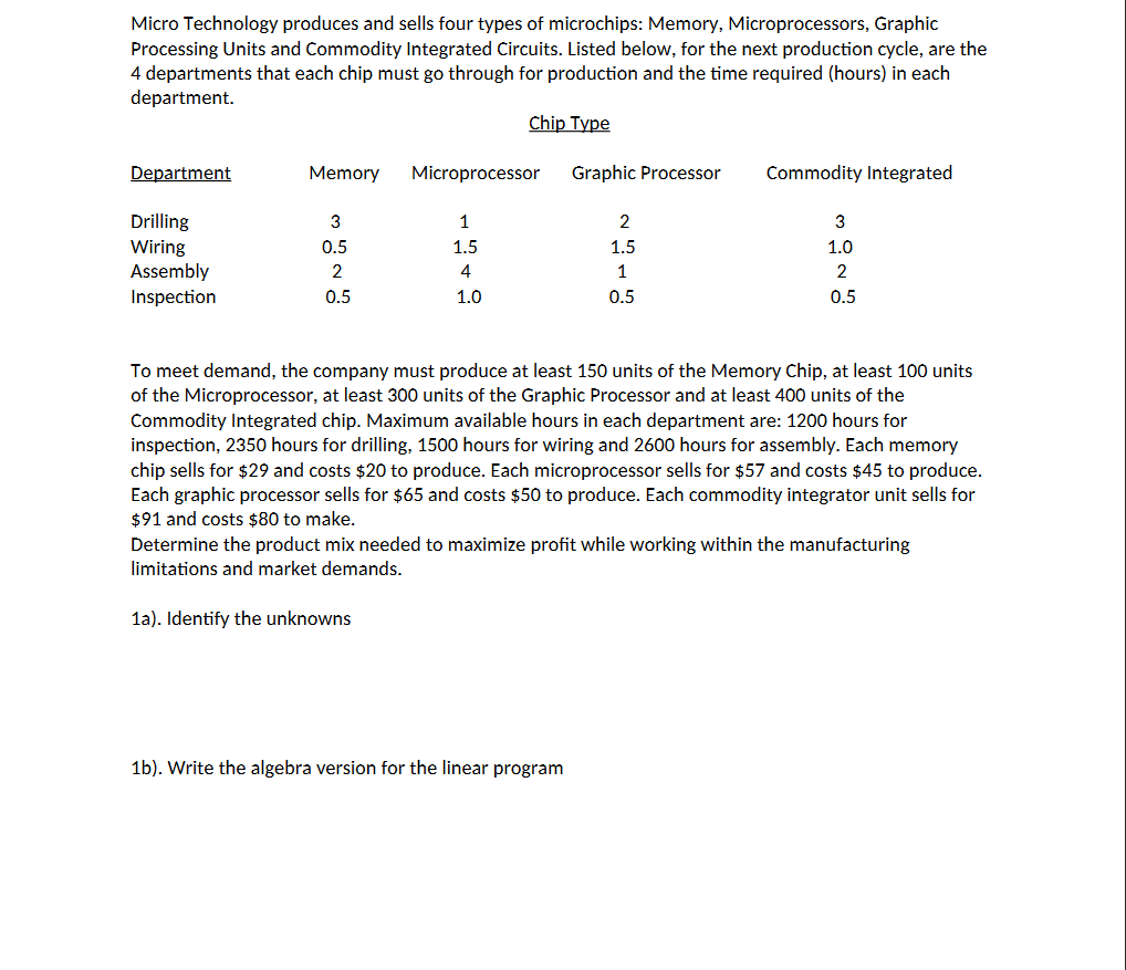 Micro Technology produces and sells four types of | Chegg.com