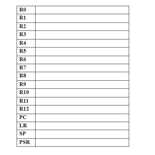 Solved Interrupt Suppose register i (i