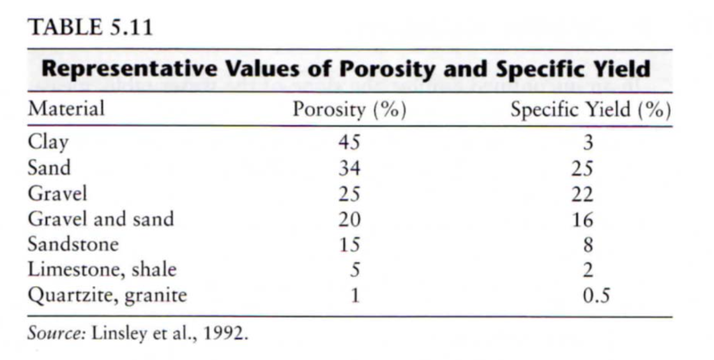using the data in table 5.11. what volume would be | Chegg.com
